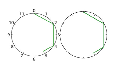 Patterns and number facts: Year 4: Planning tool