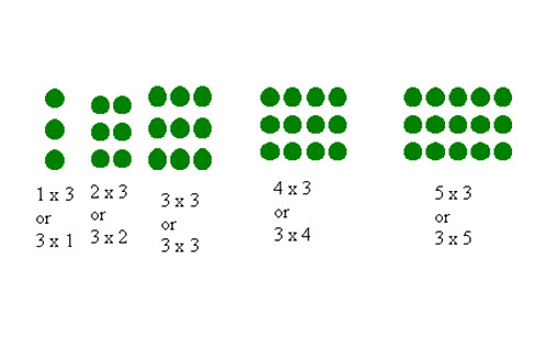 Patterns and number facts: Year 5: Planning tool