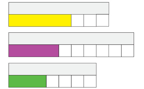Fractions: Year 5: Planning tool