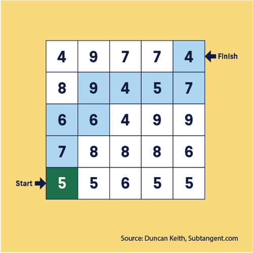 Challenges | Mathematics Hub