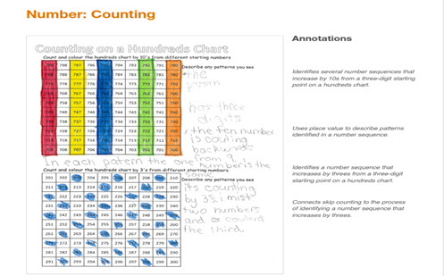 Number sequence: Year 2: Planning tool