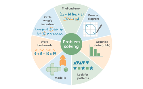 Conduct chance experiments : Year 4: Planning tool