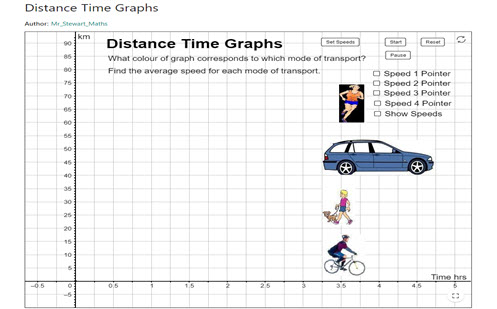 Interpret and compare data displays: Year 6: Planning tool