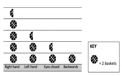 Interpret and compare data displays: Year 6: Planning tool
