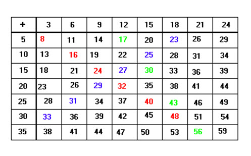 Find unknown values: Year 4: Planning tool
