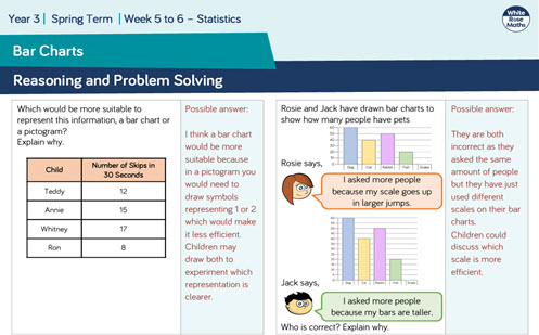 Interpret and compare data displays : Year 3: Planning tool