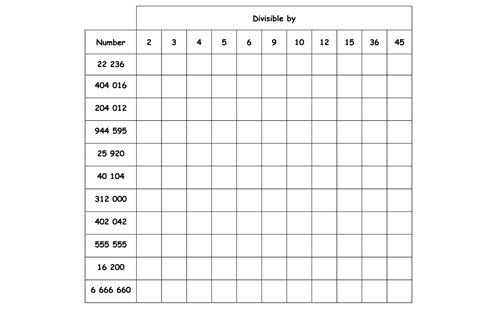 Factors and multiples: Year 5: Planning tool
