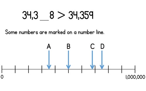 Number sequence: Year 6: Planning tool
