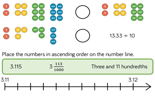 Fractions, decimals and percentages: Year 5: Planning tool
