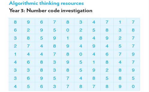 Follow and create algorithms: Year 3: Planning tool