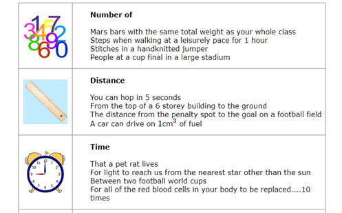 Mathematical modelling: Year 6: Planning tool