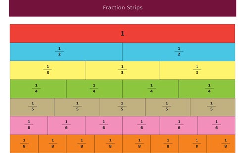 Fractions: Year 3: Planning tool