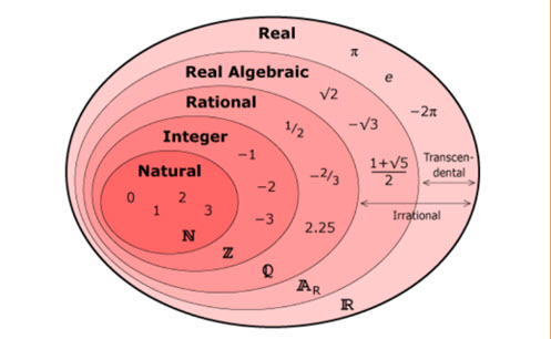 Number sequence: Year 3 – planning tool