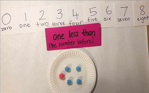 Number sense: Foundation: Planning tool