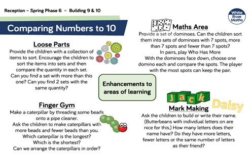 Number sense: Foundation: Planning tool