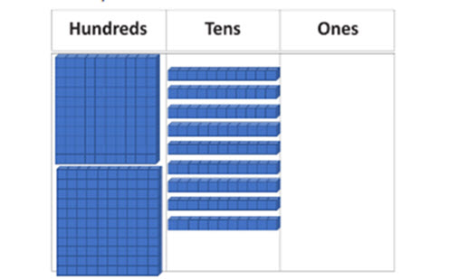 Place value: Year 5: Planning tool