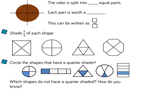 Fractions: Year 3: Planning tool
