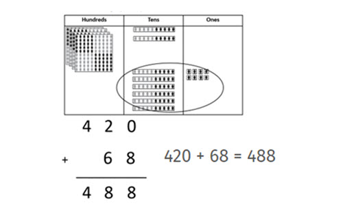 Efficient strategies: Year 4: Planning tool