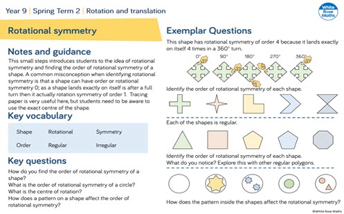 Position and location: Year 8: Planning tool