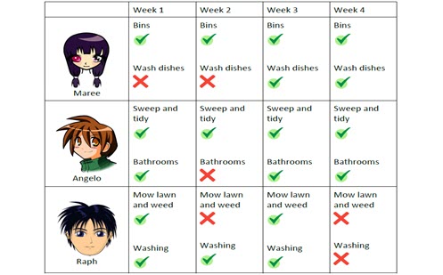 Mathematical modelling: Year 4: Planning tool
