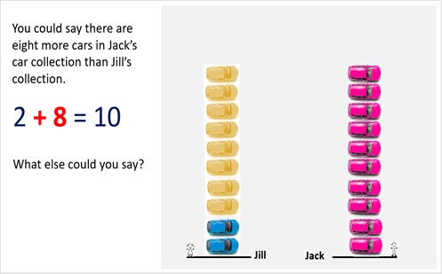 Patterns and number facts: Year 3: Planning tool