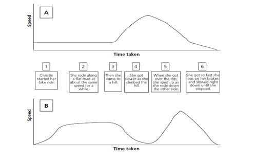 Interpret and compare data displays: Year 6: Planning tool