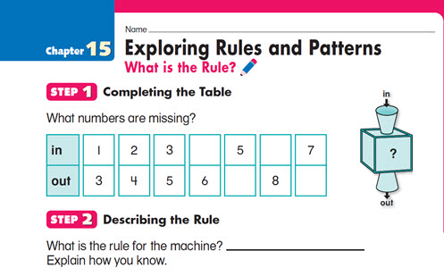 Repeating and growing patterns: Year 2: Planning tool