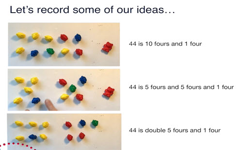 Representing sharing and grouping: Foundation: Planning tool