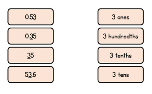 Fractions, decimals and percentages: Year 5: Planning tool