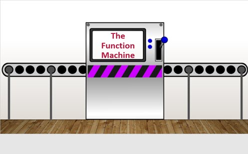 Use rules and algorithms: Year 6: Planning tool