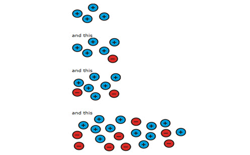 Addition and subtraction: Year 7: Planning tool