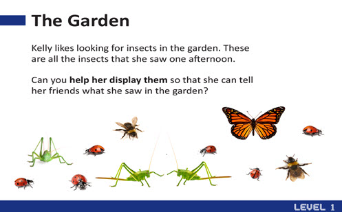 Collect, sort and compare data: Foundation: Planning tool