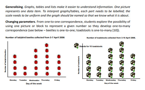 Acquire, record and represent data: Year 1: Planning tool