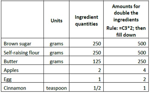 Follow and create algorithms: Year 5: Planning tool