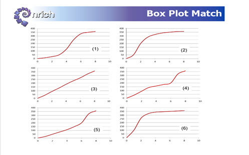 Conduct statistical investigations : Year 7: Planning tool