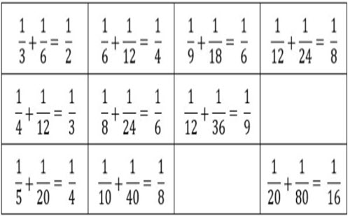 Sum of unit fractions inquiry