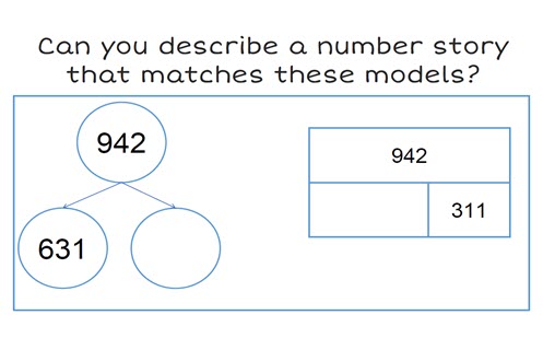 Mathematical modelling: Year 4: Planning tool