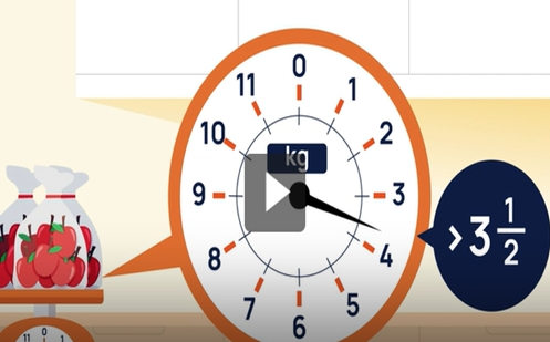 Place value: Year 4: Planning tool