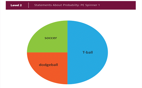 Conduct chance experiments : Year 3: Planning tool