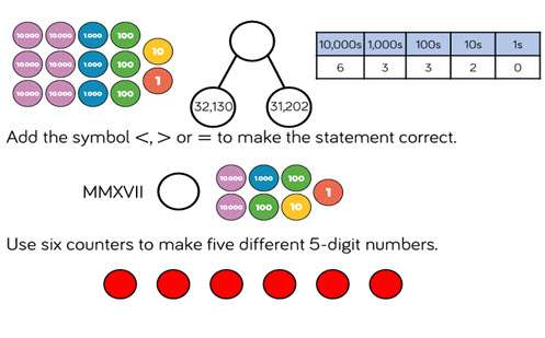 Number sequence: Year 6: Planning tool