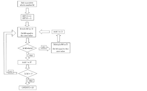 Algorithms: Year 7: Planning tool