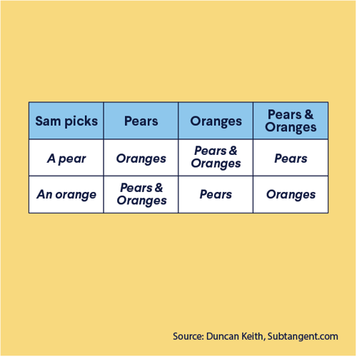 Challenges | Mathematics Hub
