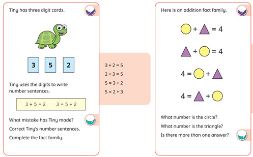 Addition and subtraction: Year 1: Planning tool