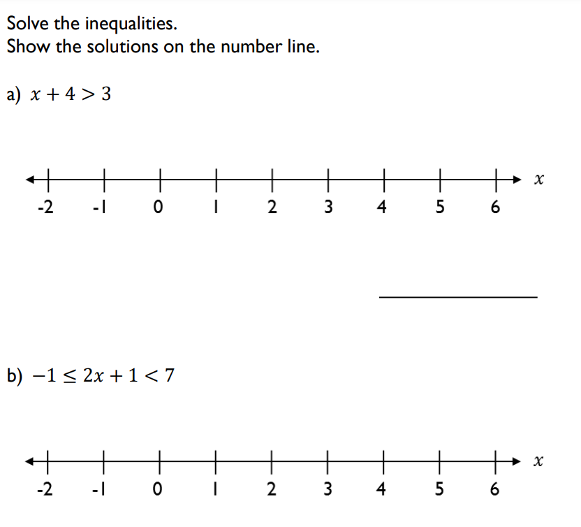 Linear expressions and equations: Year 10: Planning tool