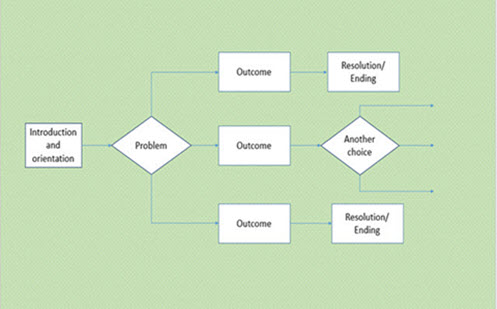 Conduct statistical investigations : Year 6: Planning tool