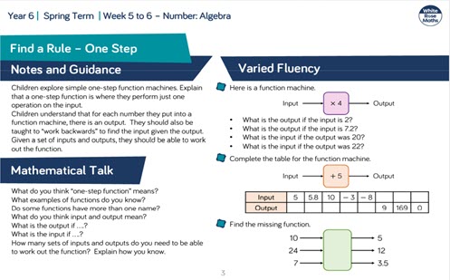Use rules and algorithms: Year 6: Planning tool