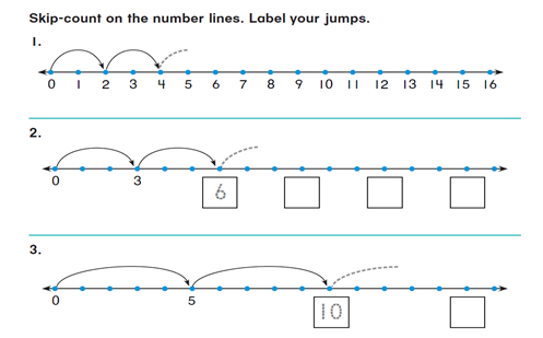 Repeating and growing patterns: Year 2: Planning tool