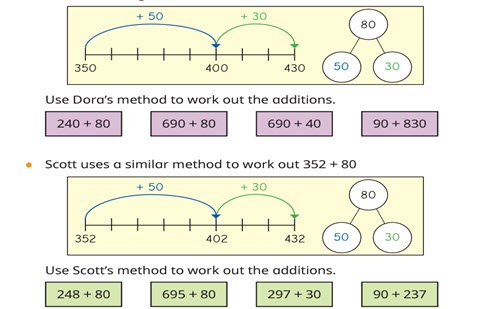 Place value: Year 3: Planning tool