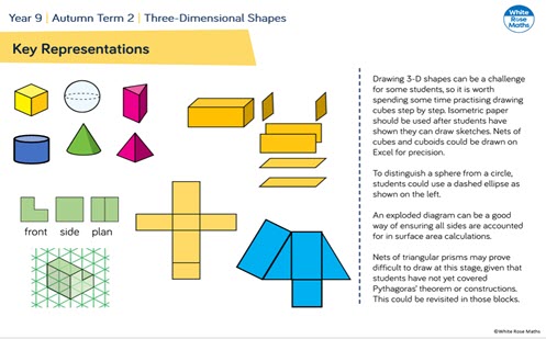 Position and location: Year 8: Planning tool