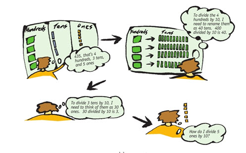 Factors and multiples: Year 4: Planning tool